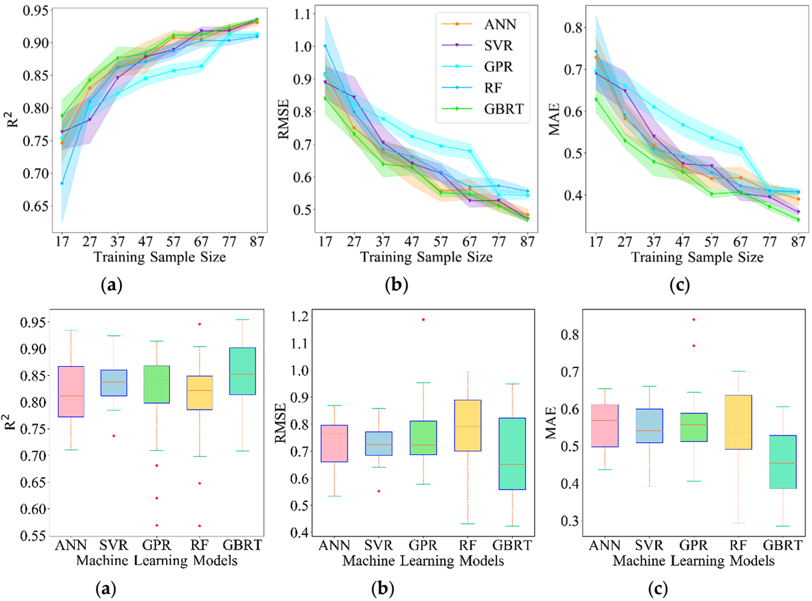 Fujiang Ji's Personal Website