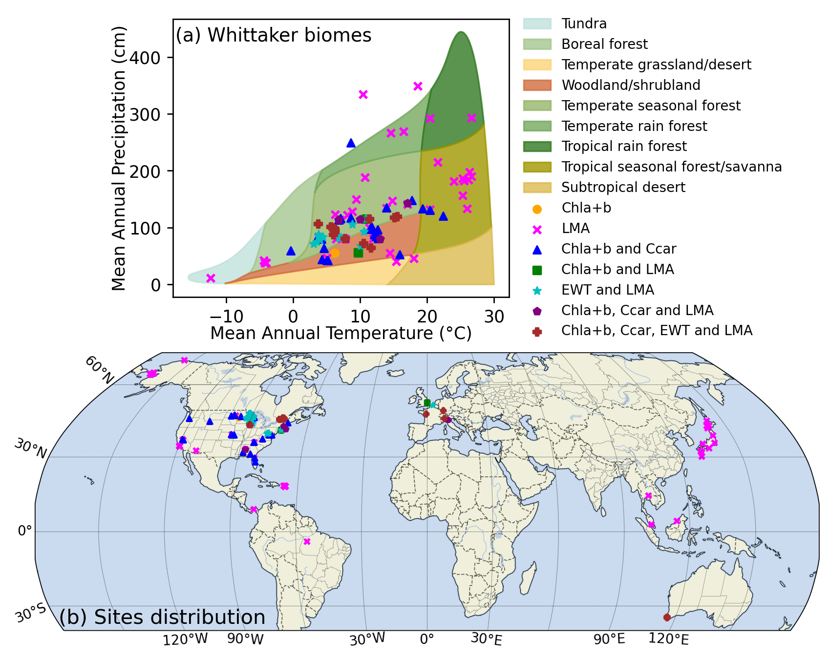 Fujiang Ji's Personal Website