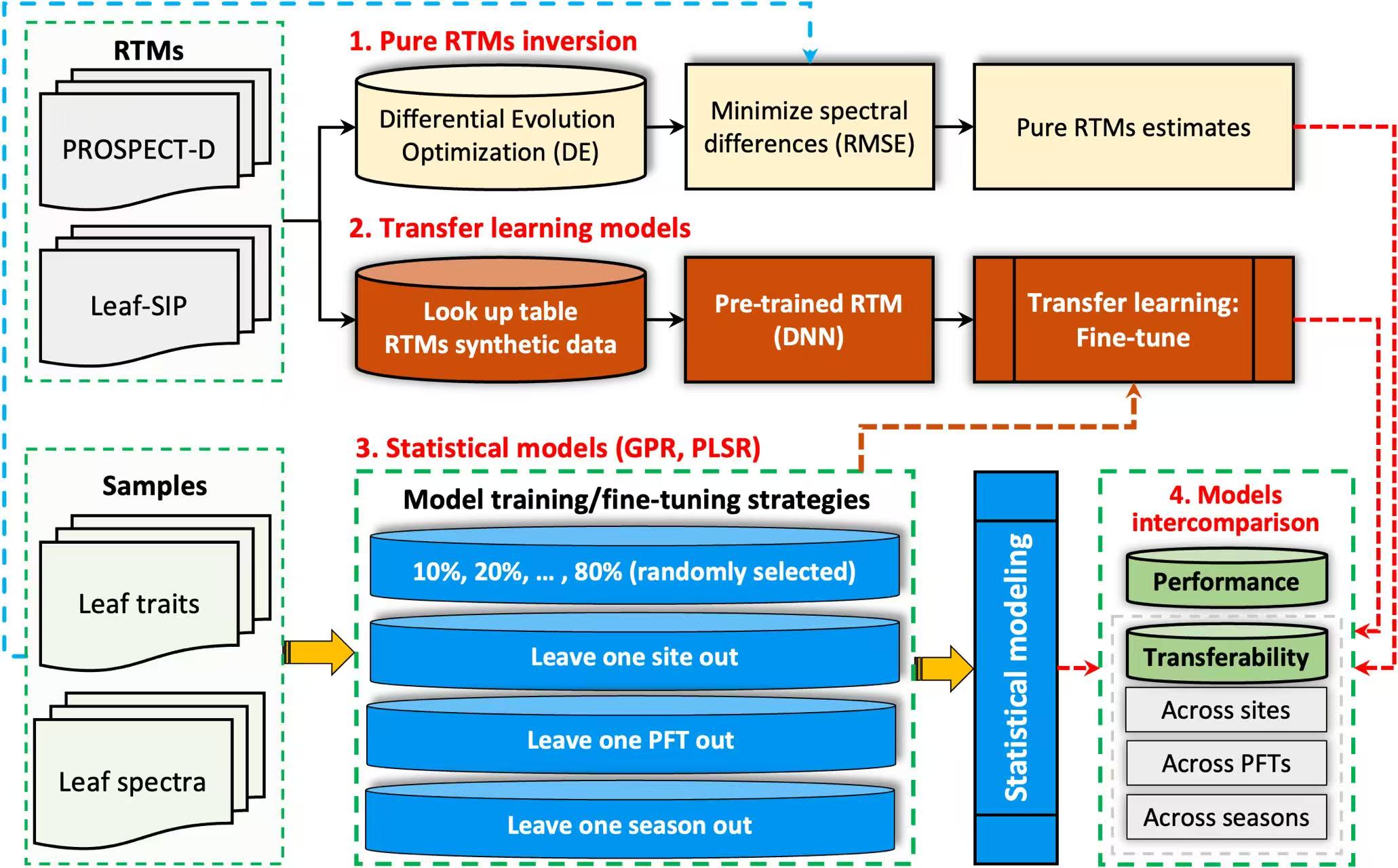 Fujiang Ji's Personal Website